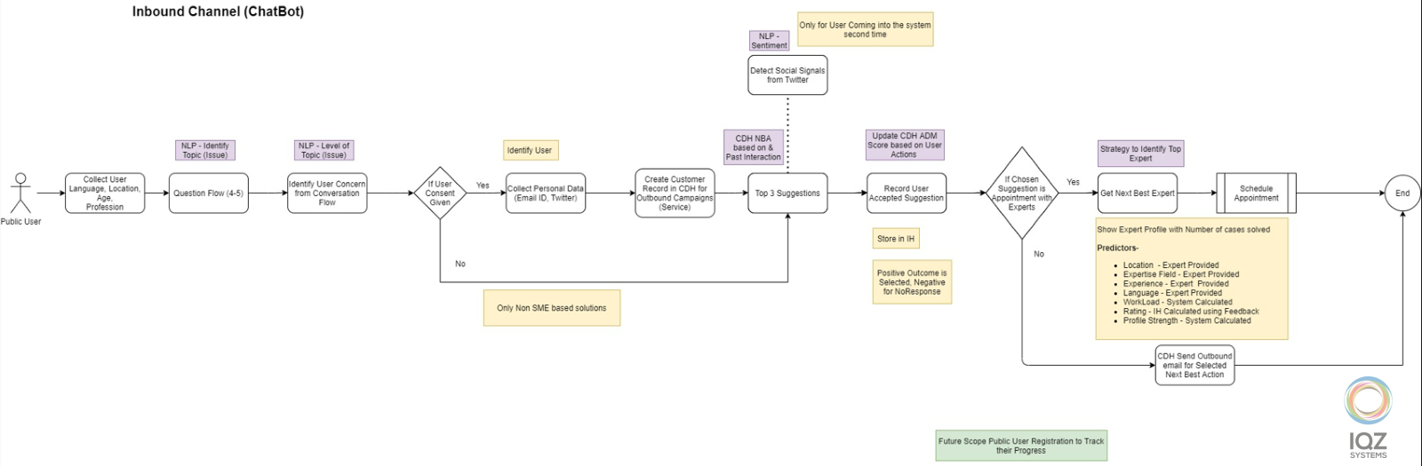 Heal & Hale | Devpost