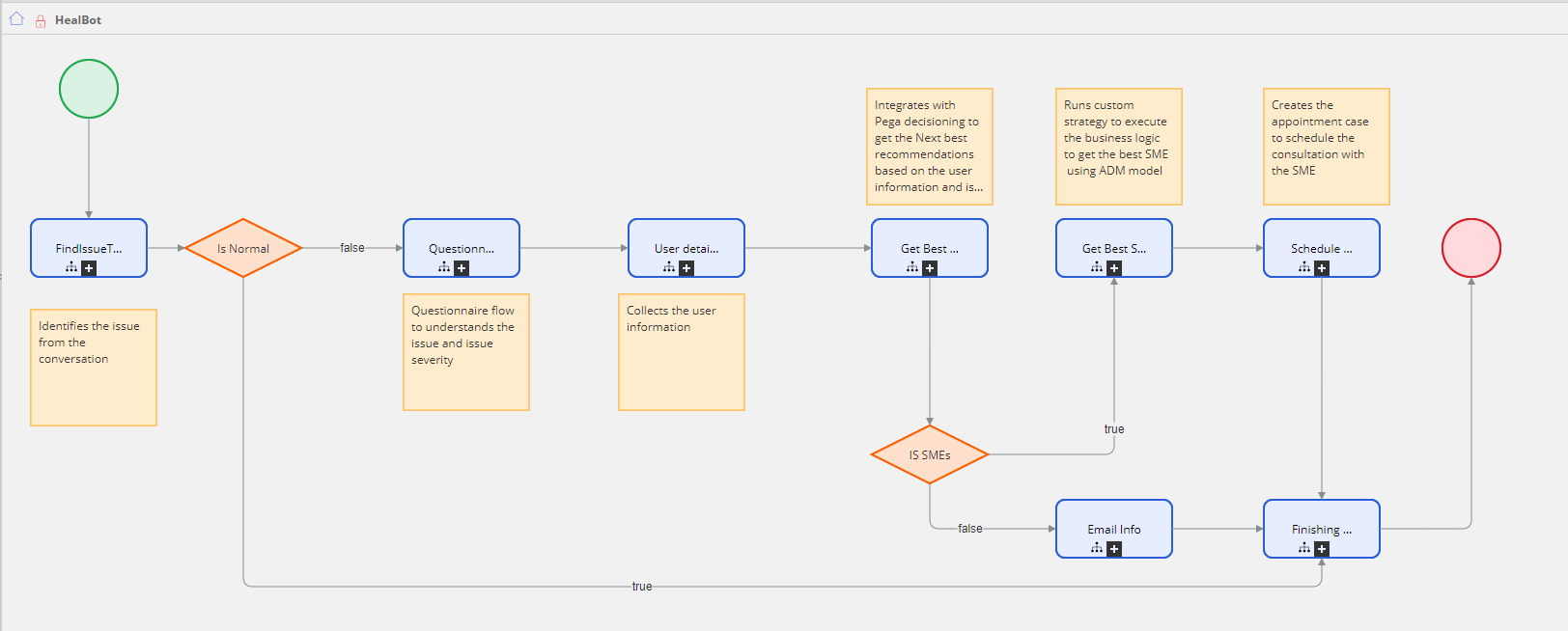 Heal & Hale | Devpost