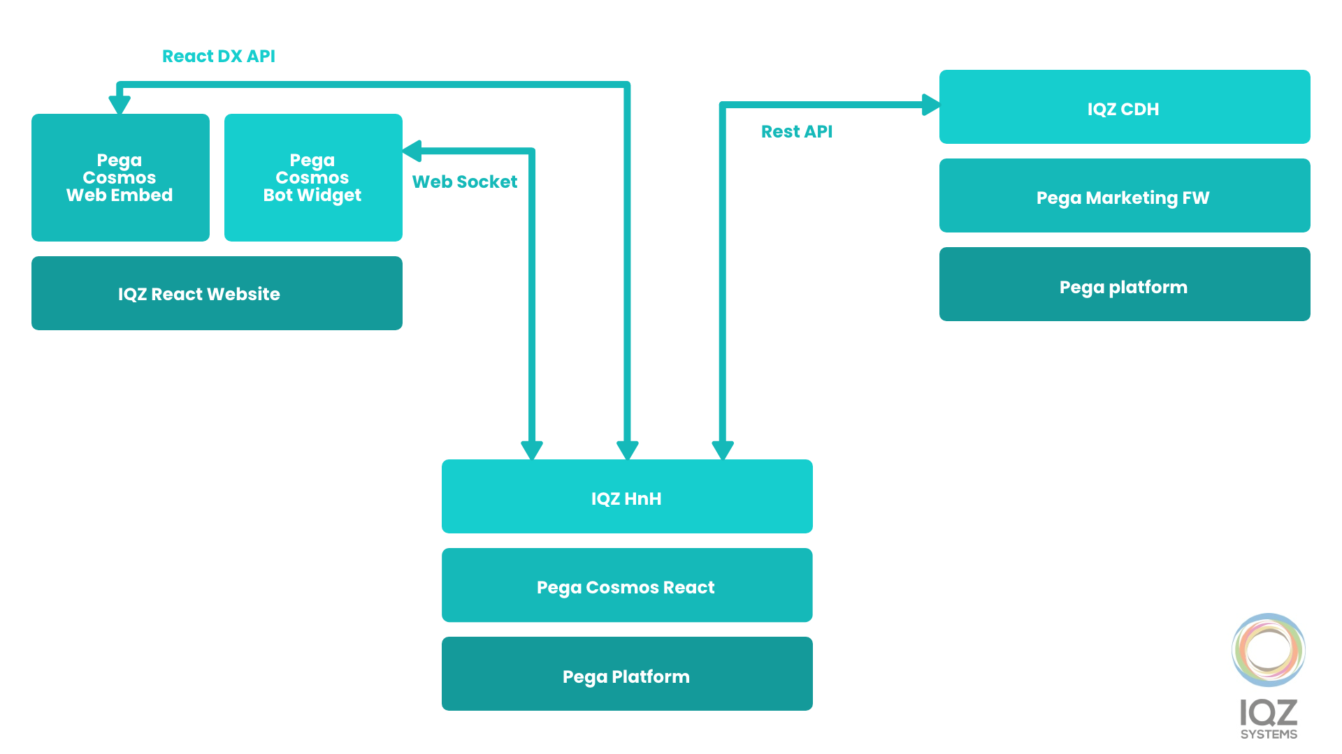 Heal & Hale | Devpost